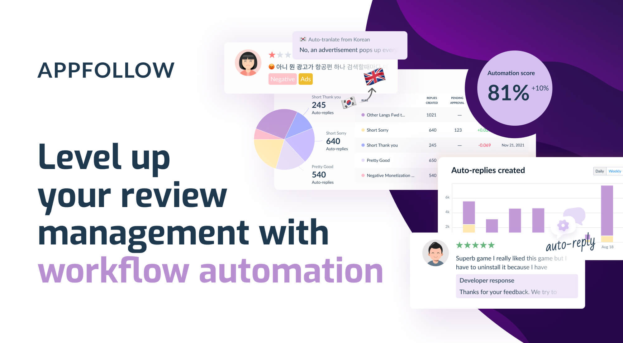 Workflow Automation for Mobile Apps | AppFollow